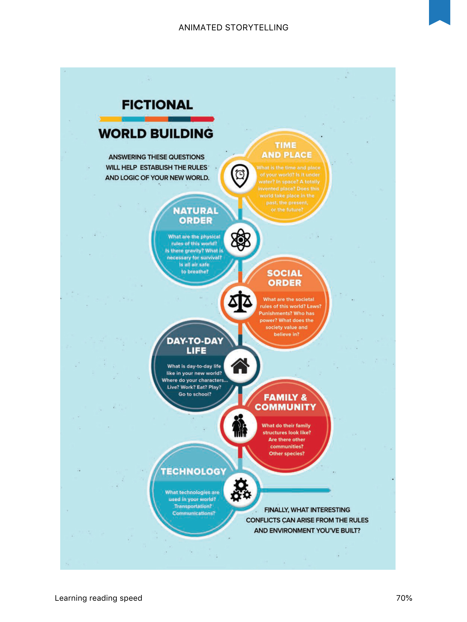 Module 4: Production and Post – Becca Gottlieb Creative